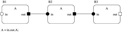 Xccs Diagram For A Three Element Queue Buffer Download Scientific Diagram