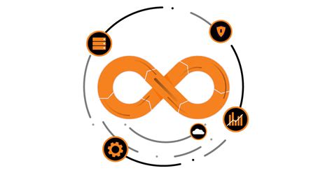 A Complete Guide On The Devops Lifecycle