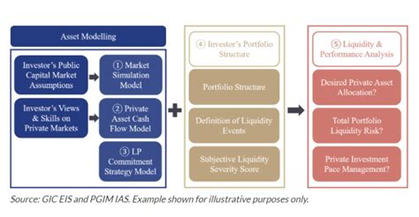 Five Components Of An Asset Allocation Framework Alternativeinvestments