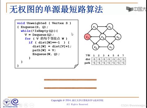 数据结构 最短路径问题数据结构最短路径问题 Csdn博客