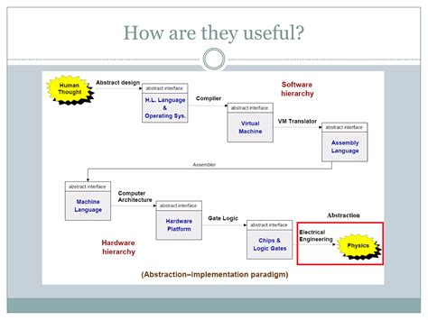 Open Hardware And Logic Circuits By Roger Nurse Pptx