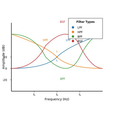 Ac Waveform And Ac Circuit Theory Tutorials On Electronics Next