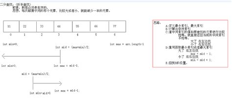 Java数组高级算法与arrays类常见操作的示例分析 编程语言 亿速云