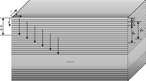 Schematic Diagram Of Sliding Window Download Scientific Diagram