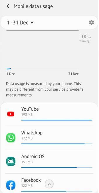 Android How Can I Check Which Apps Are Using Data Hotrust