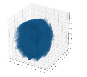 Python Plot D Spherical Parametric Surface Using Non Regular Angles Stack Overflow