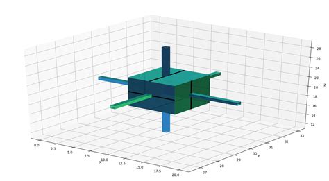 GitHub MMilczynski Boxplot D