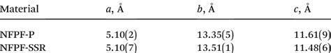 Rietveld Refined Lattice Parameters Of Nfpf P And Nfpf Ssr Download Table