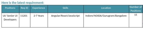 Himanshu Verma On Linkedin Ui Uiux Reactjs Angularjs Javascript