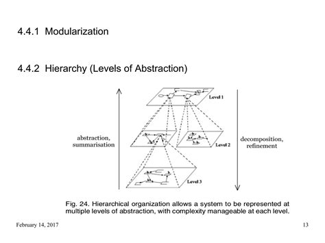 Visual Notation Ppt