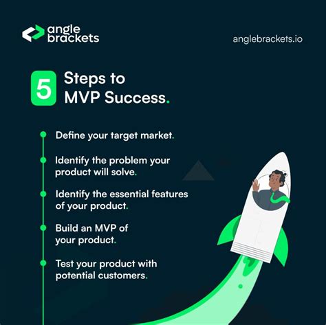 On Linkedin Success Mvp Productdevelopment