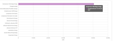 Energy Dashboard Shows Incorrect Values Configuration Home Assistant Community