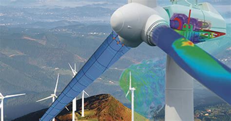 Wind Turbine Dynamics