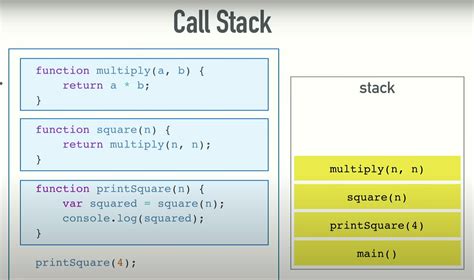 Scheduling Long Blocking Task How Can We Handle Long Blocking Tasks
