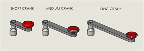 Confusing Solidworks Configurations