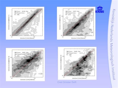 Ppt Comparing Various Lidar Radar Inversion Strategies Using Raman Lidar Data Part Ii