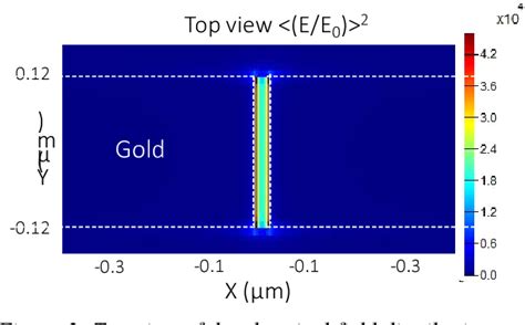 Figure 1 From Tunable Mid Infrared Biosensors Based On Graphene Metasurfaces Semantic Scholar