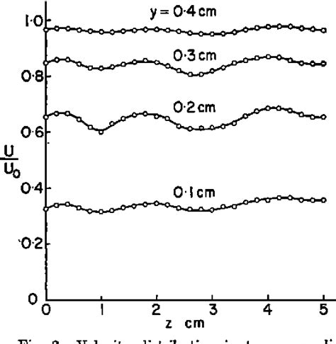 Figure 2 From Production Of Longitudinal Vortices In The Boundary Layer Along A Concave Wall