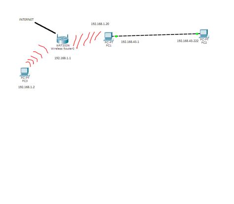 Networking Raspberry PI As Middle Man Raspberry Pi Stack Exchange