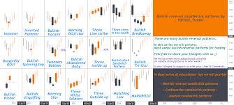 Understanding Reversal Candlestick Patterns AstroGrow