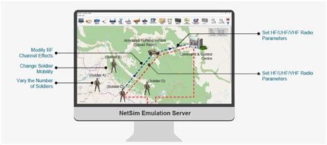Iot Simulation Software Best To Use In 2026 15 Tested