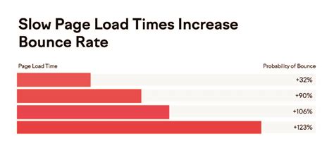 How To Perform Web Maintenance To Improve Site Loading Speed