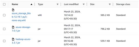 Transfer Files From Azure Blob To Aws S3 Use Of Aws Glue By Mayur Patel Apr 2024 Medium