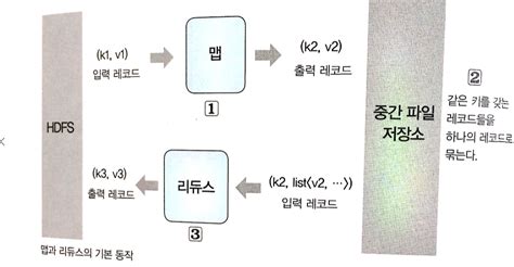 Freakombination 하둡hadoop 기초 개념 정리