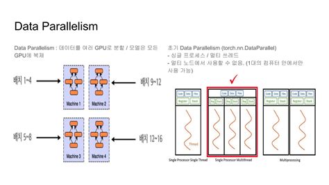 Exploring Deep Learning Acceleration Technology Embedded In Llms Ppt