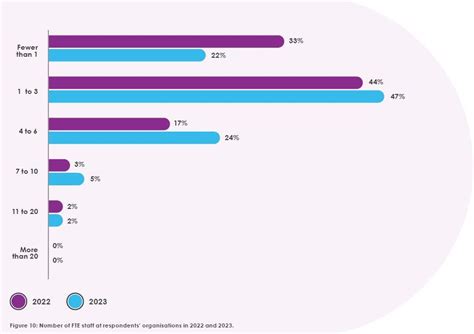 Clinical Documentation Improvement Australia On Linkedin Cdi