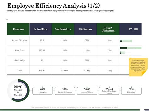 Human Resource Capability Enhancement Employee Efficiency Analysis Anne