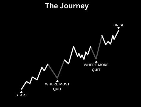 Sharful Umair On Linkedin