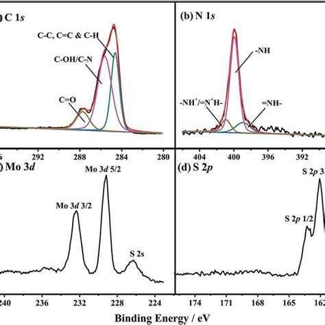 High Resolution Xps Spectra Of A C 1s B N 1s C Mo 3d And D S Download Scientific