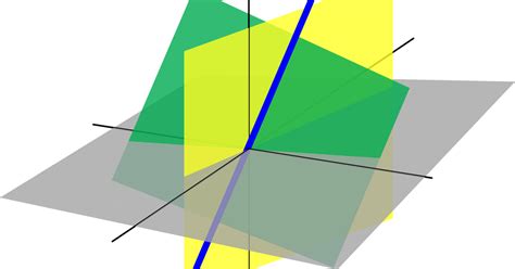 Trends In Linear Algebra Siam