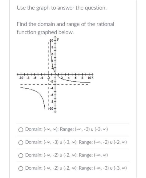 solved use the graph to answer the question find the domain