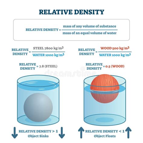 Density Infographic Stock Illustrations 717 Density Infographic Stock Illustrations Vectors