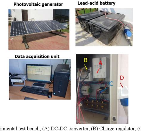 Figure 1 From The State Of Charge Estimating Methods For Rechargeable