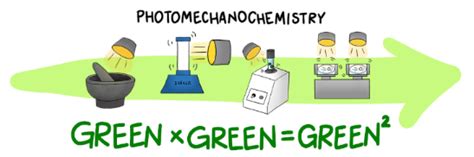 光机械化学：利用机械力增强光化学反应 Beilstein Journal Of Organic Chemistry X Mol