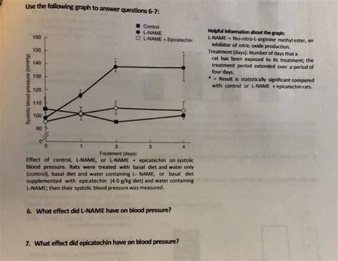 solved use the following graph to answer questions 6 7