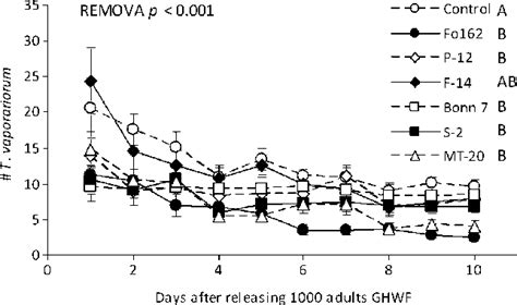 Effect Of Trichoderma Atroviride Strain Mt 20 Mt 20 T Atroviride Download Scientific