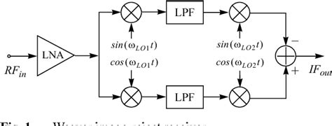 Figure 1 From An Analog Mismatch Calibration System For Image Reject Receivers Semantic Scholar
