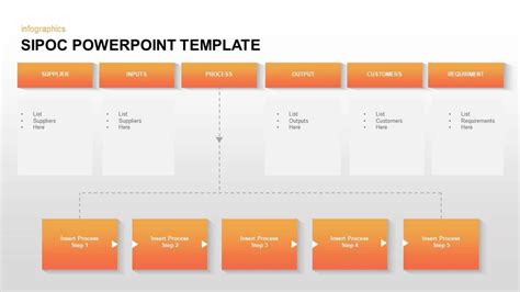 Sipoc Diagram Powerpoint Sketchbubble