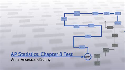Ap Statistics Chapter 8 Test By Sunny Grae On Prezi