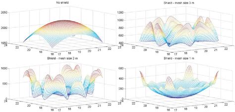 Figure 1 From Analysis Of Attenuation Effect Of Grid Like Spatial Shields Used In Lightning