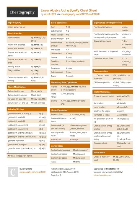 Linear Algebra Using Sympy Cheat Sheet By Royqh1979 2 Pages Programming Python Rcheatography