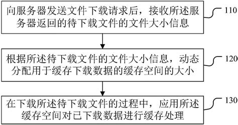 file downloading processing method and apparatus eureka patsnap