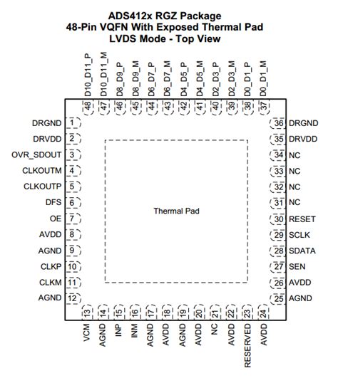 Lvds与ads4125ads4225中文数据手册 Csdn Csdn博客 Lvds与ads4125ads4225中文数据手册 Csdn Csdn博客