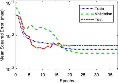 the convergence diagram of the proposed ann model download scientific