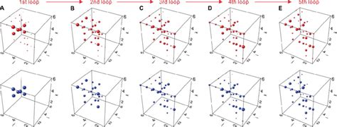 Tracking Boson Sampling Dynamics The Output Distribution Is Measured Download Scientific