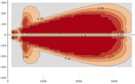 Defined 5 Colors For Contour Lines But Get 6 Colors Displayed Plotlyjs Plotly Community Forum